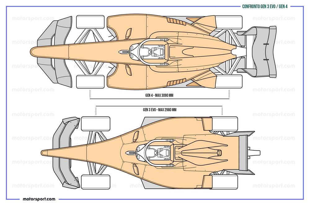 Svelata la Gen4 da 600 kW: scopriamo la vettura che rivoluzionerà la ...