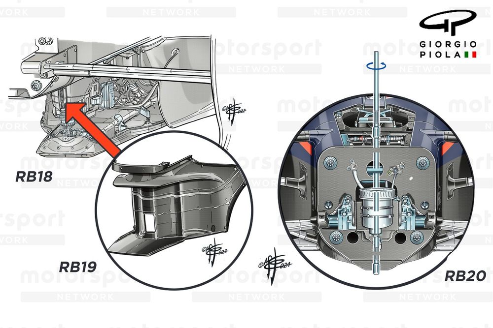 F1 | Red Bull: c'è una questione di... peso sul regolatore del T-Tray