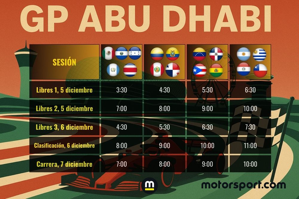 Los horarios para el GP de Abu Dhabi de F1 2025 y dónde verlo