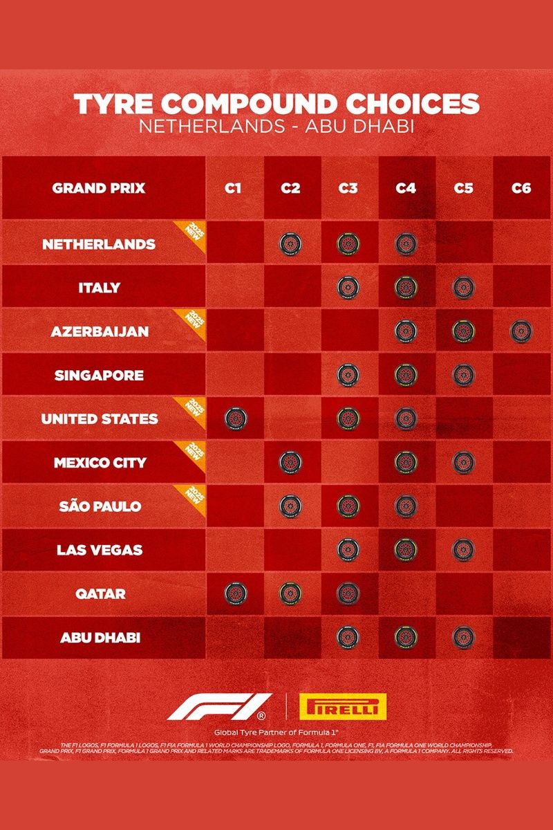 F1 | Pirelli svela tutte le mescole per la seconda parte di stagione: quante novità