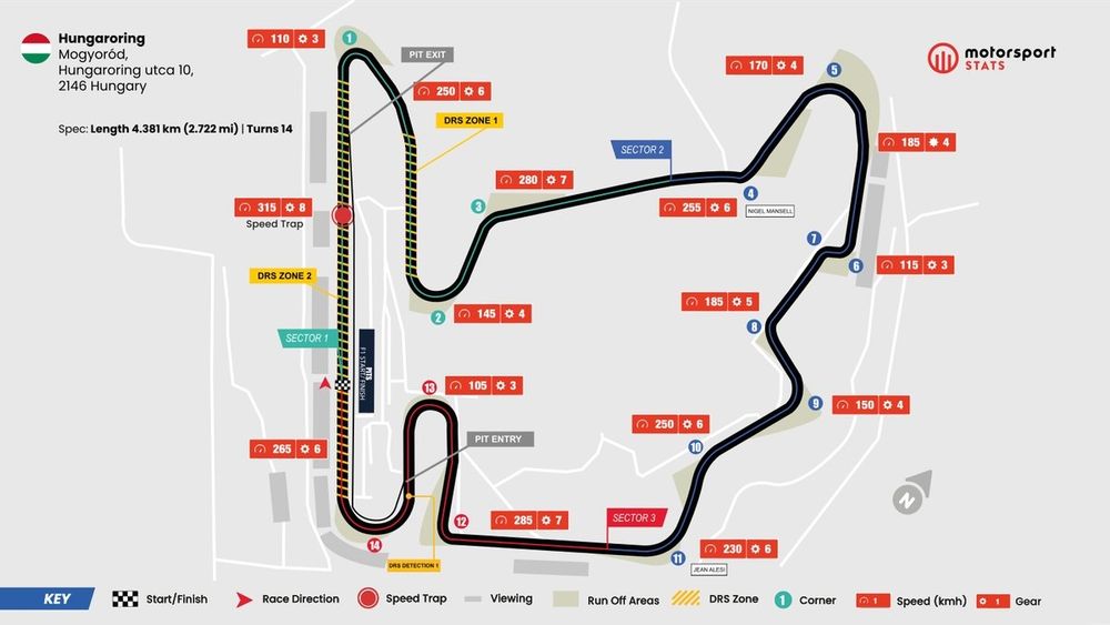 Jadwal F1 GP Hungaria: Mercedes Kuat di Kualifikasi